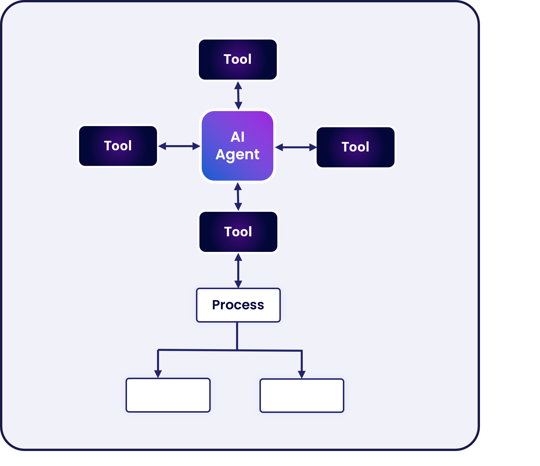 Agentic AI | Autonomous AI Workforce for Enterprise Contact Centers